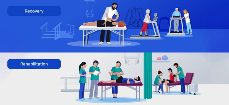 What is Rehabilitation Therapy? - All Injury Rehab