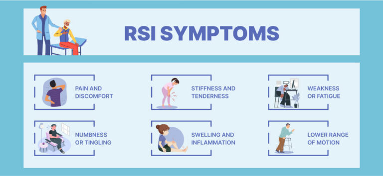 Work-Related Repetitive Motion Injuries - All Injury Rehab