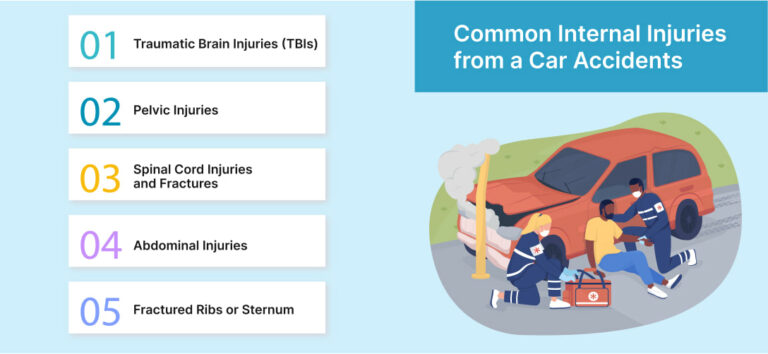 Internal Injuries from a Car Accident - All Injury Rehab