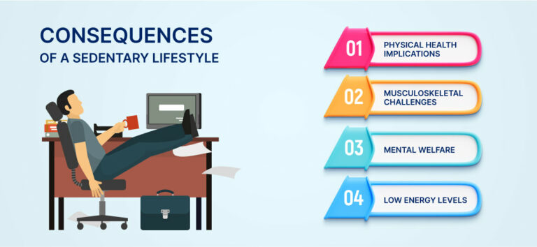 Effects of a Sedentary Lifestyle - All Injury Rehab